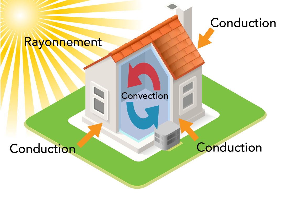 S20243-MEC532-01 | ENA