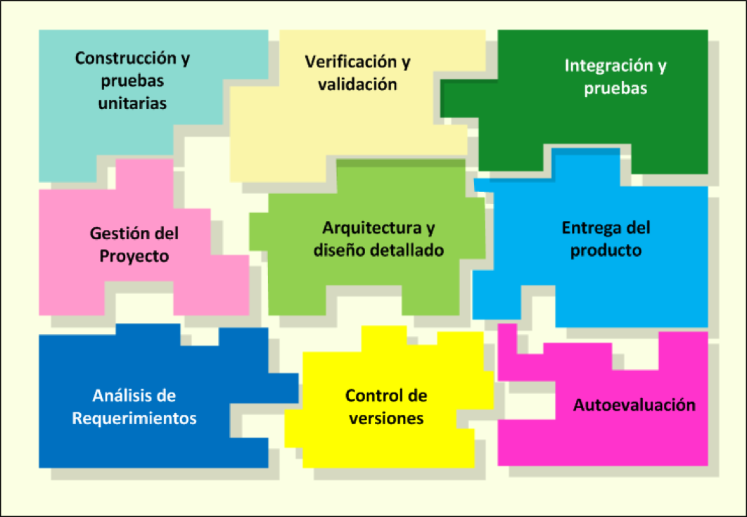 Cours : ISO/IEC 29110 - Español | ENA